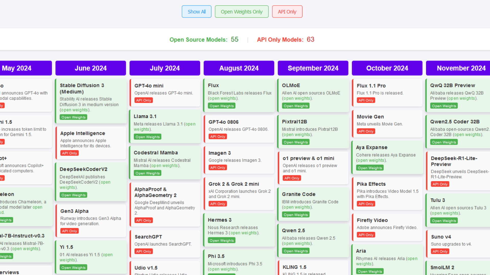 2024 AI 技術大回顧：OpenAI、Google、Meta 等巨頭如何引領潮流 - Dr. Jackei 科技生活日誌